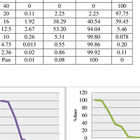 Particle Size Distribution Of Natural Coarse Aggregate Download