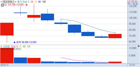 케이엔에스 주가 전망에 관한 장중 특징주의 쉬운 주가 설명 231218