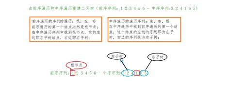 二叉树面试题精讲 csdn博客