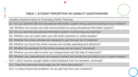 Usability Analysis Of Educational Information Systems From Students