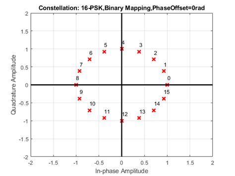 Signal Space Diagram Of Ask Billczarkowskik