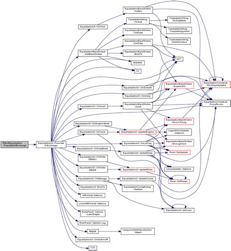 Audacity Effectequalization Class Reference