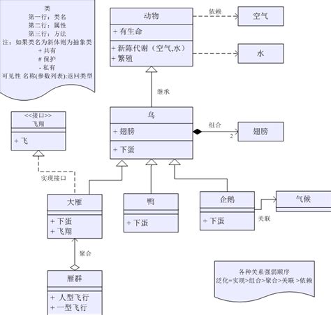类图中表达总体与局部的关系 uml 类图 csdn博客