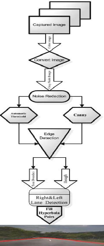 Algorithm Over View Download Scientific Diagram