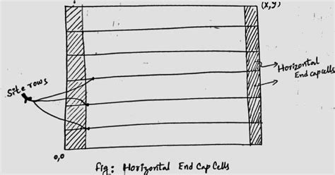 Vlsi Design End Cap Cells