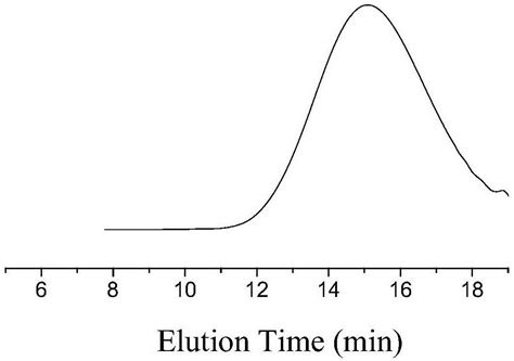 Degradable Polymer Containing Silicon Ester Bonds And Application Of