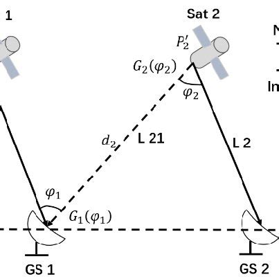 Down Link Interference Diagram Between Ngso Satellites Download Scientific Diagram