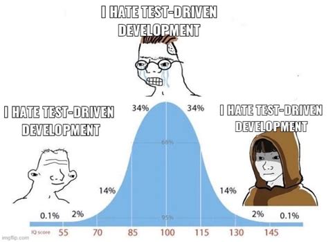 Tdd Test Driven Development Apa Itu Tdd By Rafimadani Medium