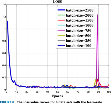Figure 1 From Ecg Arrhythmia Classification Using Stft Based Spectrogram And Convolutional