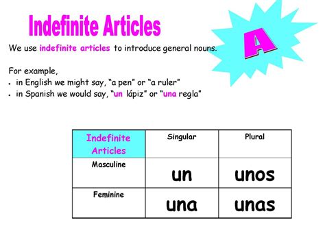 Indefinite Articles Spanish Sombreros