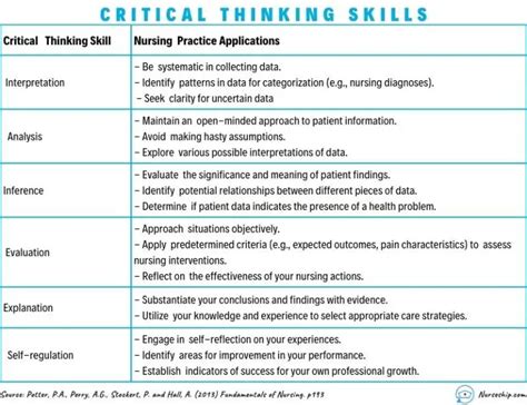 What Is Critical Thinking In Nursing Explained W Examples Nurseship