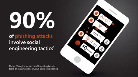 Sagar Kumar Padhy On Linkedin Cybersecurity Phishing Cyberattack