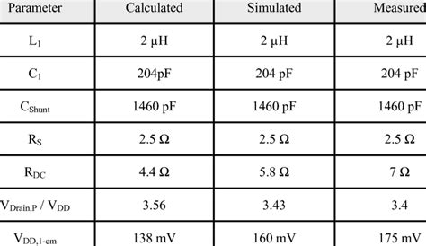 1 Class E Amplifier Parameters Download Table