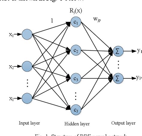 Figure 1 From Revisit Neural Network Based Load Forecasting Semantic Scholar