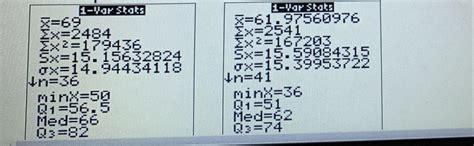 Solved Group Tests
