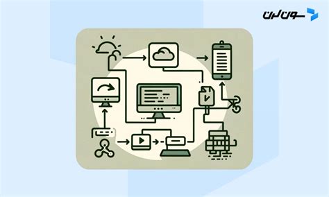 فریم ورک Fastapi چیست؟ نصب و راه اندازی با زبان ساده