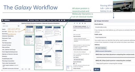 Quantum Computing For Protein Folding Problem Risman Adnan Posted On