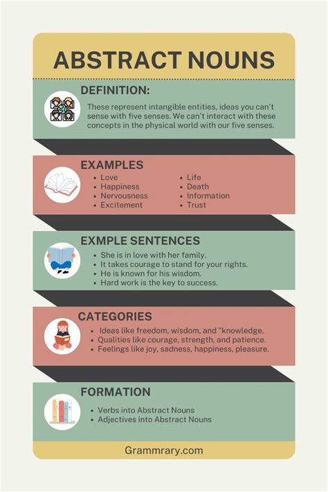 Abstract Nouns Definition Examples Usage