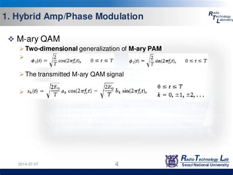 Psk Qam Fsk Different Modulation