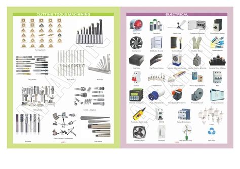Taparia Fix Spanner 32x36 Size 32x36mm At ₹ 330piece In Vadodara Id 2856952543412