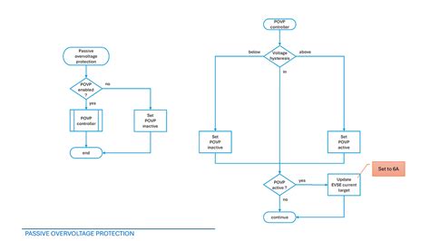 Evse Integration Share Your Projects Home Assistant Community