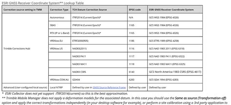 Mavic3e And Rs2 Rtk Ppk Configuration Emlid Community Forum