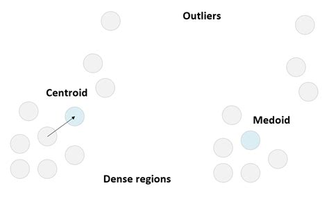 Advanced Clustering Hands On Unsupervised Learning With Python