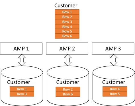 Teradata Architecture The Pioneer Of Data Warehousing Dwhpro
