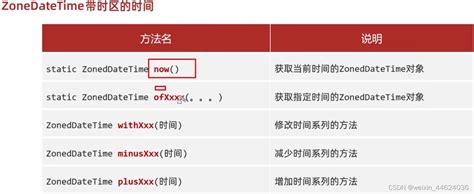Java常用的apijava常用api汇总 Csdn博客