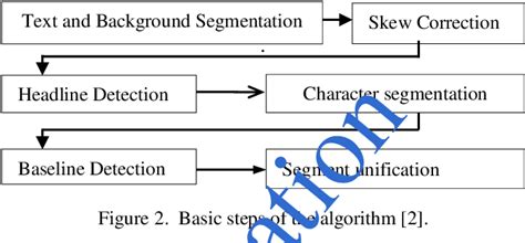 figure 1 from an enhanced mser pruning algorithm for detection and
