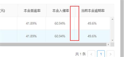 table 设置表头固定可滑动划到最后一列导致表格错位解决方案 Issue ant design ant design GitHub