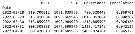 Covariance And Correlation Intro Formula Calculation And More
