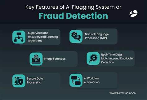 Ai Flagging System For Fraud Detection Implementation Guide Biztechcs