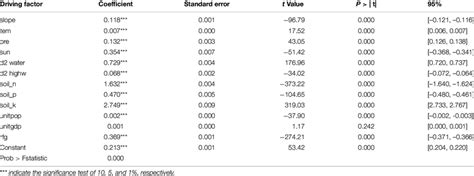 Results Of Panel Model Regression Download Scientific Diagram