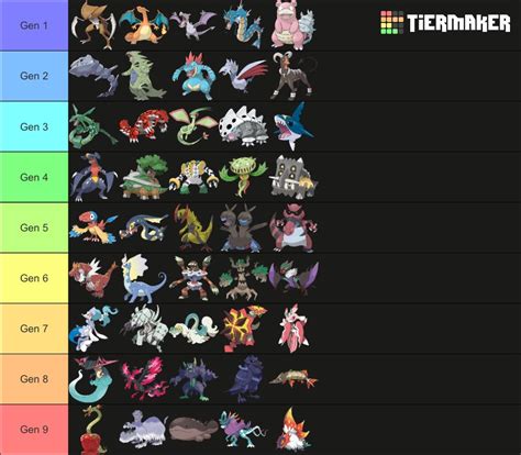 All Dragon Pokemon List