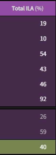 Aview Ila Ai For Interstitial Lung Abnormalities