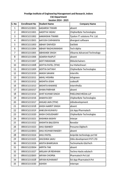 Internship Record Analysis 24 25 Pdf