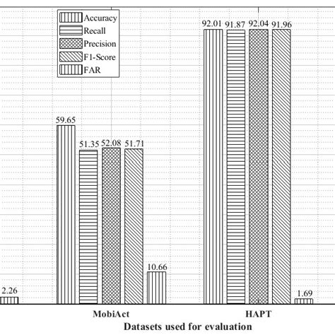 Advantages Of Data Fusion From Multiple Information Sources Download