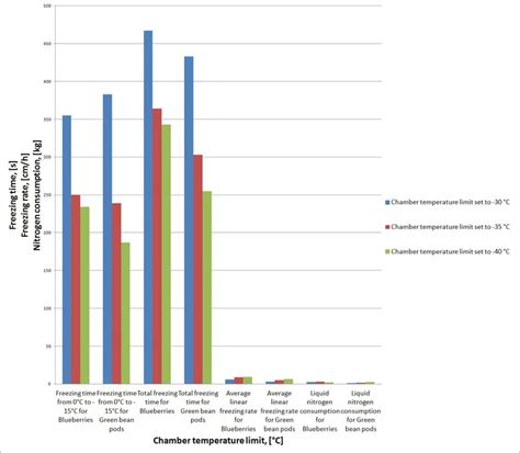 Graphical Reprezentation Of The Results Download Scientific Diagram