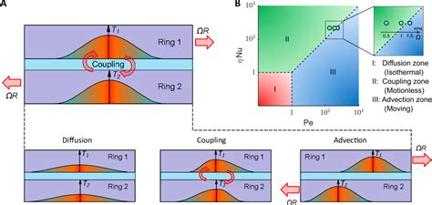 Figure 1 From Understanding Anti Parity Time Symmetric Systems With A