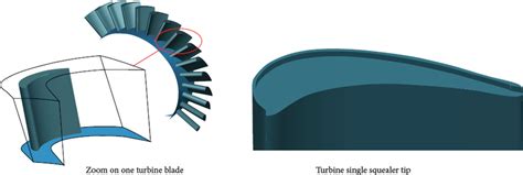 Turbine Computational Domain With Single Squealer Tip Shape Download