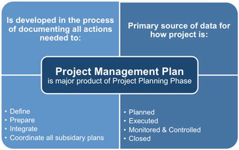 Project Planning Processes
