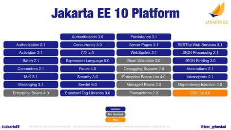 Attention Java Developers Everything You Need To Know About Jakarta
