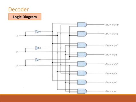 Decoder Encoder Ppt