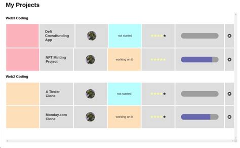 Travis R On Linkedin React Nodejs Astradb Postgresql Mongodb