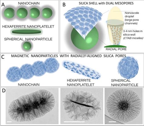 A Versatile Interfacial Coassembly Method For Fabrication Of Tunable