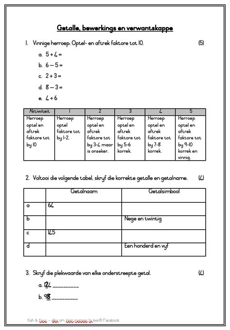 Assesserings Vir Wiskunde Graad 2 Kwartaal 2 2024 Kish En Keur