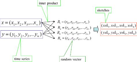 Figure 23 From Online Machine Learning Algorithms For Currency