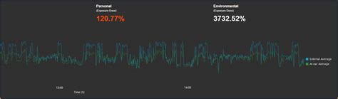 Environmental Noise Monitoring Construction Noise Monitoring London Uk — Eave