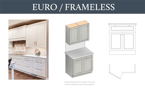 Frameless Kitchen Cabinets Vs Face Frame Cabinets Matttroy